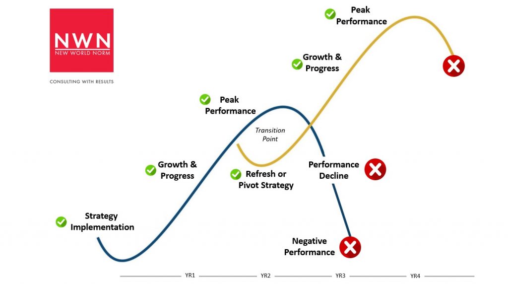 Highly Effective Leadership In Risk Management | Risk Management