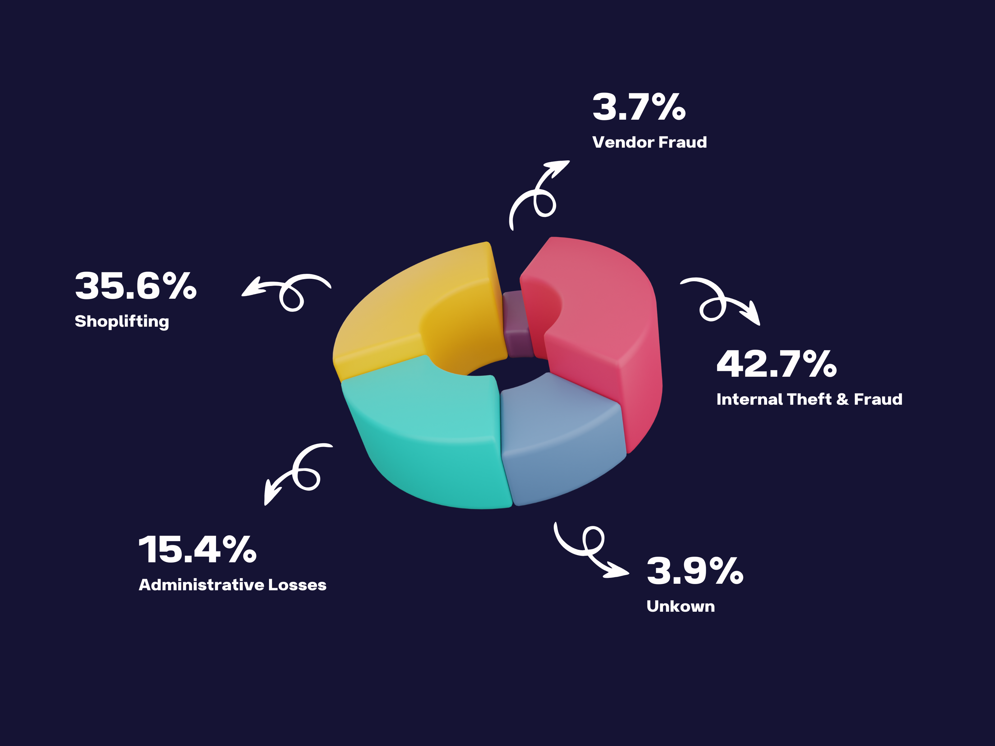 Maximising Retail Asset Protection