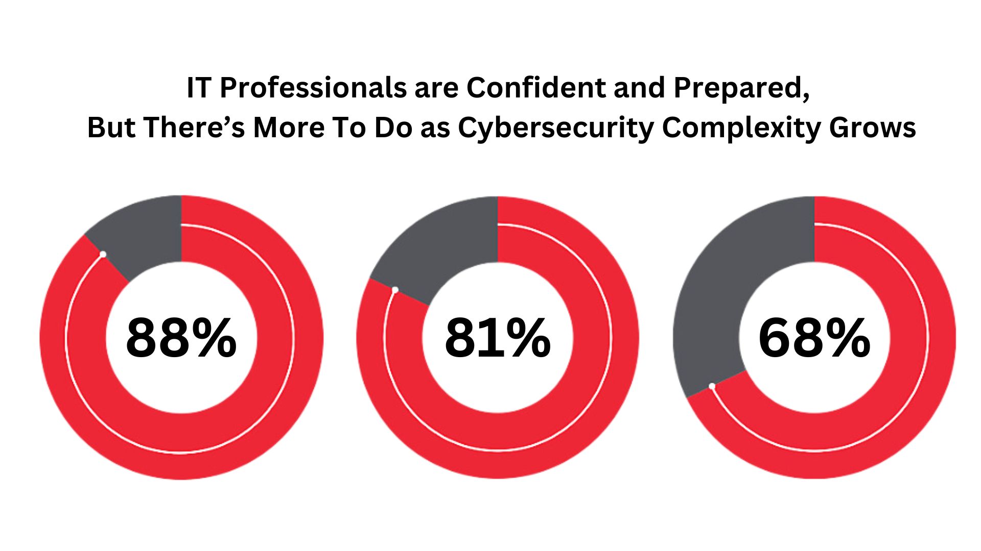 Why Cyber Resilience Is Crucial for Business Continuity